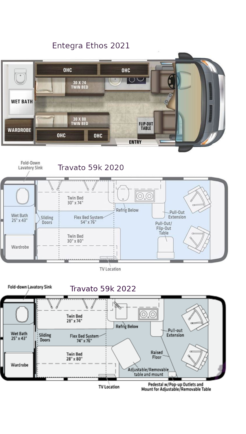 2021 Entegra Ethos - class b van